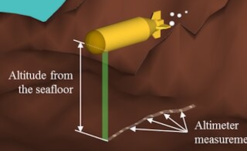 WHAT IS AN ALTIMETER